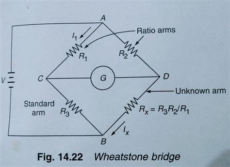 Electrical Circuits Network Theorems Wheatstone Bridge Concept Wheatstone Bridge Circuit