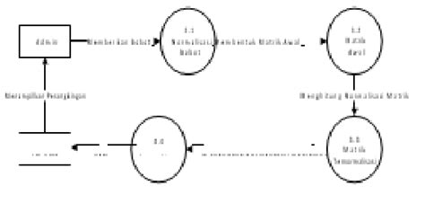 4 Dfd Level 2 Process 2 Spk Saw Process 4 Is Dfd Level 2 Which Is The