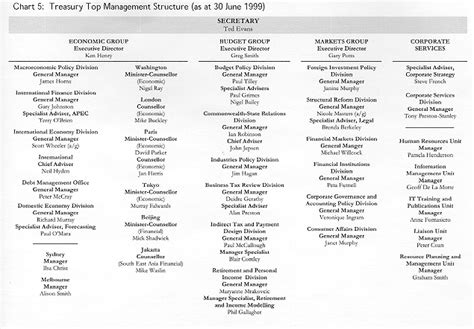 Overview Treasury Gov Au