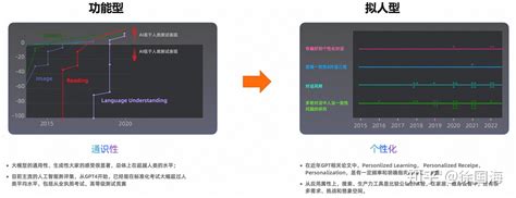 达摩院chatplug 「知识·情感·个性·记忆」四位一体的中文个性化对话大模型 知乎