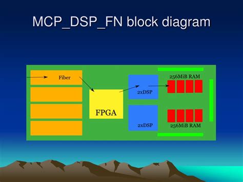 PPT MCP DSP FIN Long Report PowerPoint Presentation Free Download ID 6959719
