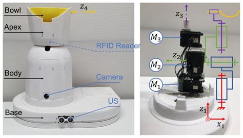 Editorschoice Paper Machines Mdpi