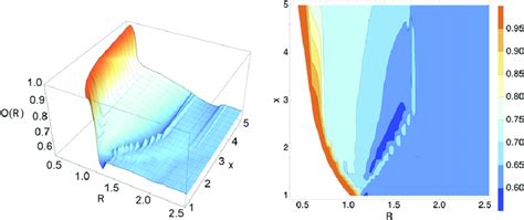 Local Orientation Order For Rounded Rectangles Of Various Anisotropy Download Scientific