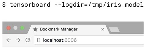 Visualizing Your Model Using Tensorboard