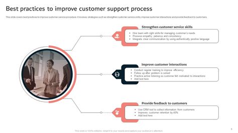 Customer Support Process Ppt PowerPoint Presentation Complete Deck With Slides