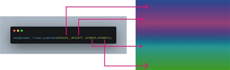 Do You Know All Things About Linear Gradient In Css