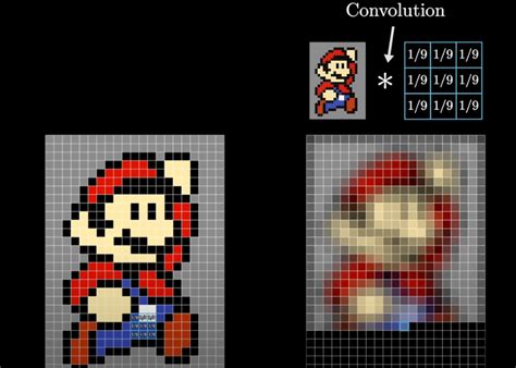 convolution the mathematical formula behind image processing by
