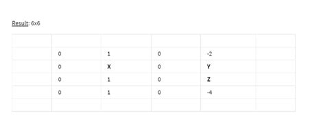 Transpose Convolution Confusion Convolutional Neural Networks Deeplearning Ai