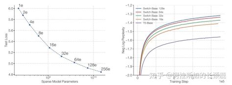 Switch Transformers Scaling To Trillion Parameter Models With Simple