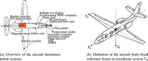 Figure 1 From Terrain Relative Navigation For Planetary Landing Using Stereo Vision Measurements