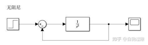 二阶系统时域分析 知乎