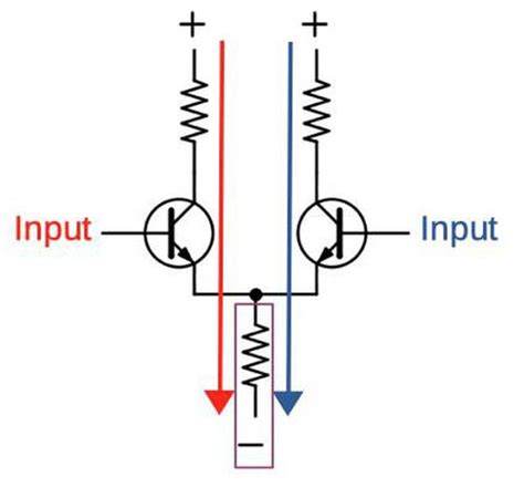 inside the am2901 amd s 1970s bit slice processor