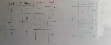 Graphql Pagination Issue Hasnextpage And Haspreviouspage Properties Are Not Properly Computed