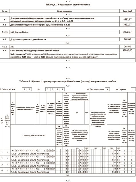 Забуті декретні у звіті з ЄСВ Податки And бухоблік № 92 Листопад 2015 Factor