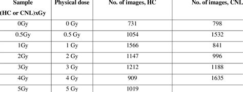metaphase image samples used in construction of dose calibration curves