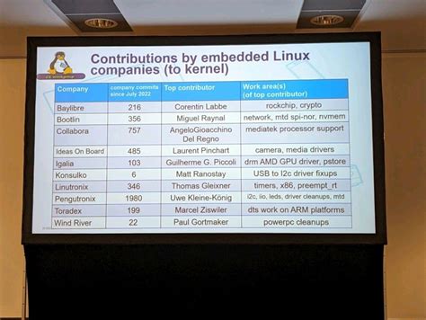 Nandish Sg Posted On Linkedin