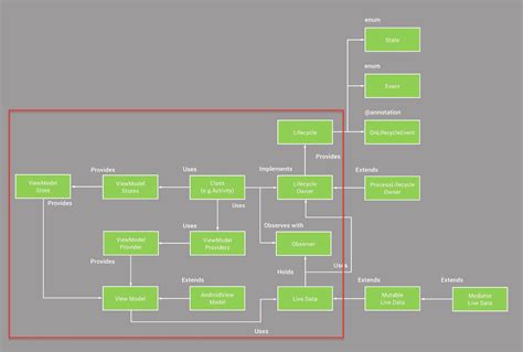 android viewmodel