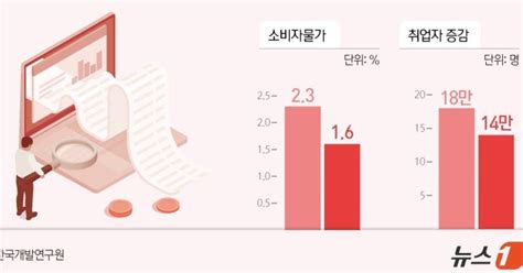 트럼프 관세 내년 조기 시행 땐…1 대 성장 현실이 된다