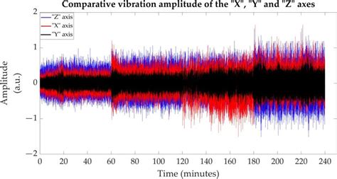 Bagged Trees Diagram Download Scientific Diagram