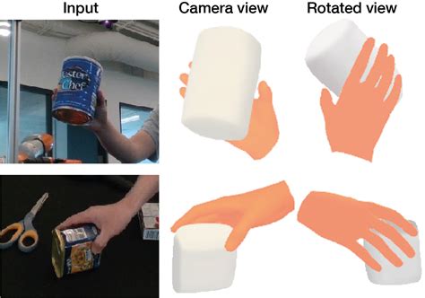 Collab Hand Object Cvpr 2022