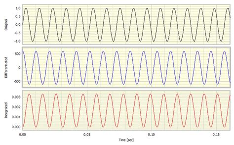 Measure Vibration Acceleration Velocity Or Displacement Prosig
