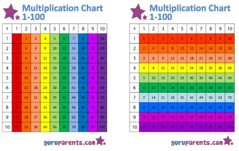 Color Coded Multiplication Chart Printable Pdf Multiplication Chart