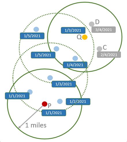 How Density Based Clustering WorksArcGIS Pro Documentation