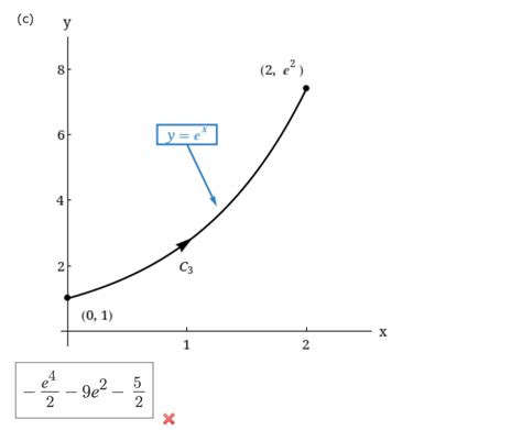 Solved Evaluate C F Dr Along Each Path Hint If F Is Chegg