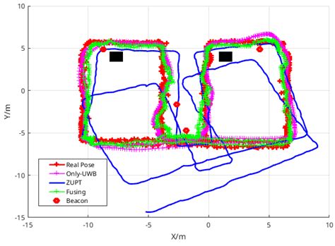 Ijgi Free Full Text The Imuuwb Fusion Positioning Algorithm Based On A Particle Filter