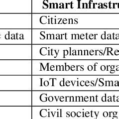 Participating Entities In Three Consent Management Use Cases Download Scientific Diagram