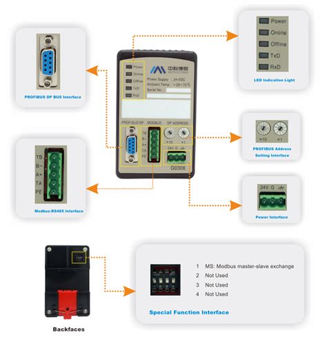Modbus Rtu Converter Profibus Dp Protocol Converter Buy Modbus To Dp Gateway Modbus To