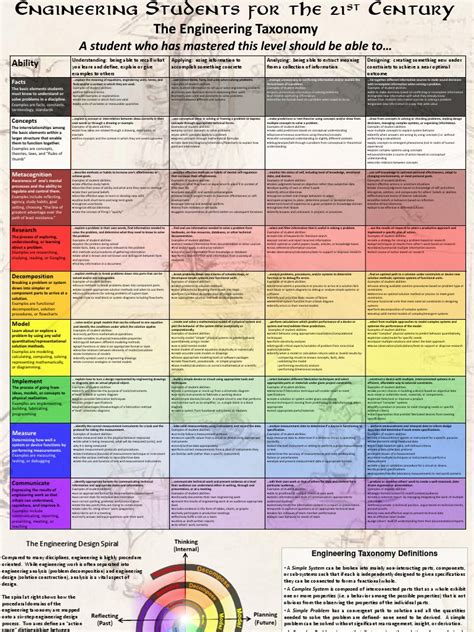 Engineering Taxonomy Pdf Conceptual Model System