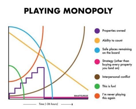 40 Funny Charts And Absurd Infographics That Are Almost Completely