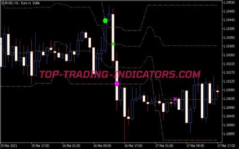 Arrows Curves Indicator MQ5 Best MT5 Indicators Mq5 Or Ex5 Top Trading Indicators Com