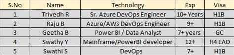 jeevan sooraj on linkedin azure azuredevops awsdevops awscloud devops devopsengineer