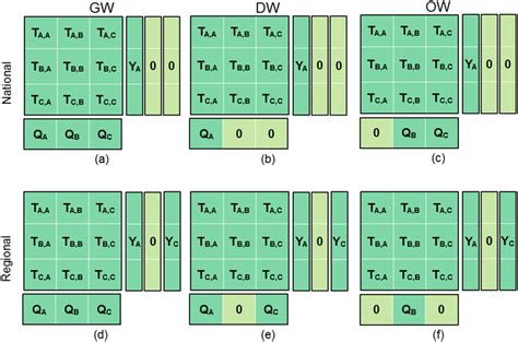 Multiregional Input‐output‐based Spatial Decompositions By Considering