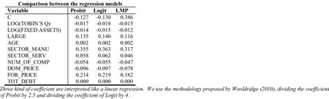 Comparing The Coefficient Of The Probit And Logit Models With The Download Table