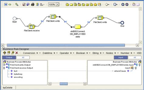 Db2 Connect Adapter Database Operations Bpel Using Database Operations