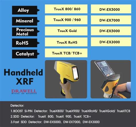Portable Handheld X Ray Spectrometer Xrf Gold Analyzer Xrf Gold Testing