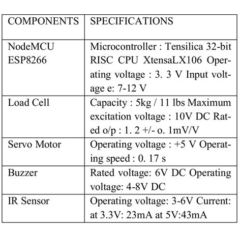 Nodemcu Esp8266 The Nodemcu Node Micro Controller Unit Is