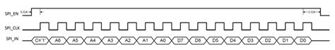 9 Spi Write Timing 3 Download Scientific Diagram