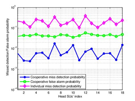 downlink cooperative detection performance download high resolution