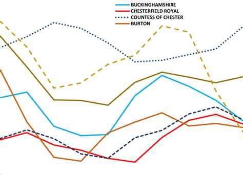 Spatial Spread And Effect On Individual Hospitals Download Scientific
