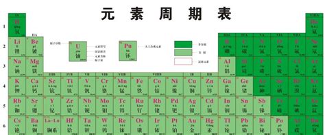 元素周期表清朝才出現，為何朱元璋起的名能聯成周期表？誰抄誰？ 資訊咖