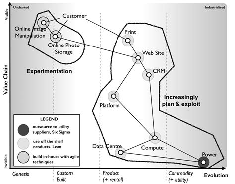 Bits Or Pieces Agile Vs Lean Vs Six Sigma