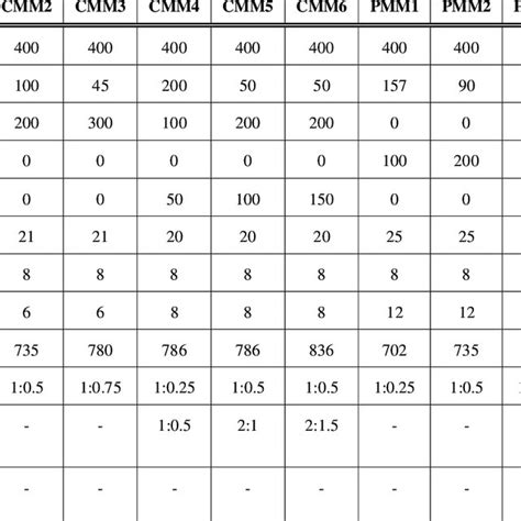 Formulation Design Of Matrix Tablets Download Table