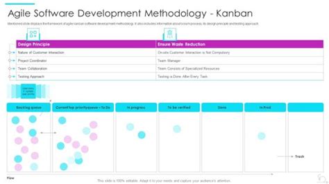 Agile Software Development Methodology Kanban Powerpoint Templates
