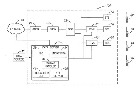 Multicast Transmission Patented Technology Retrieval Search Results Eureka Patsnap