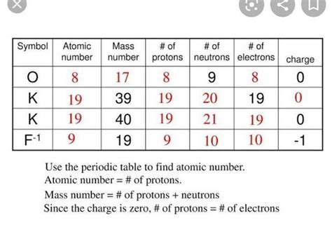 Proton Neutron Electron Symbol