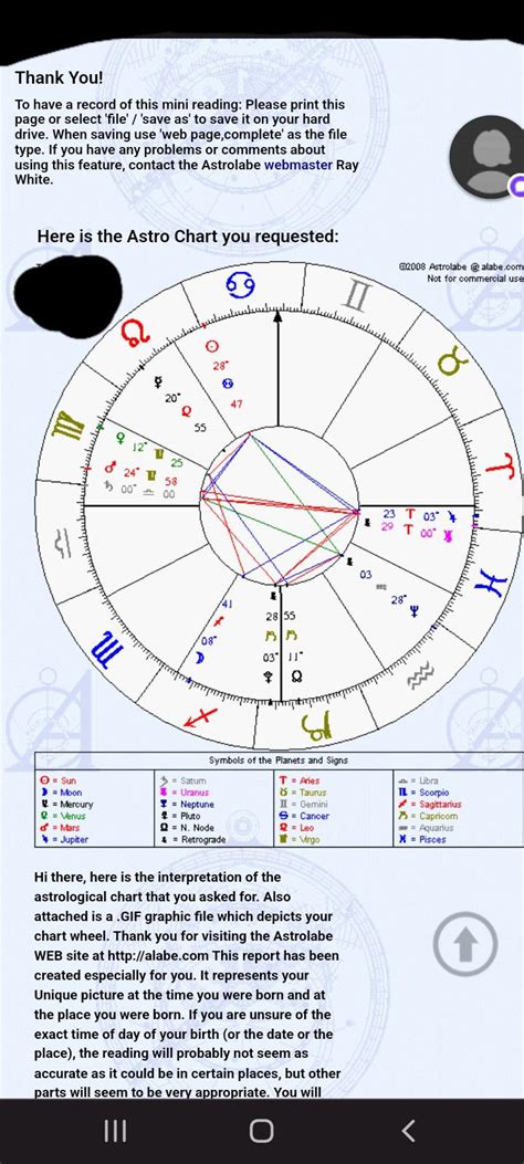 What Are My Worst Traits Rastrologychartshare